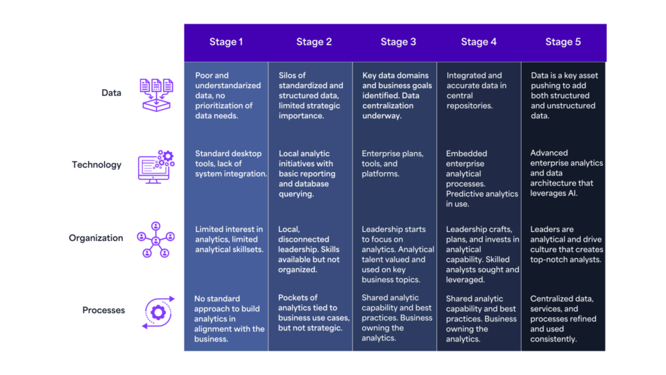 The Journey to Data Analytics Maturity | Voyatek