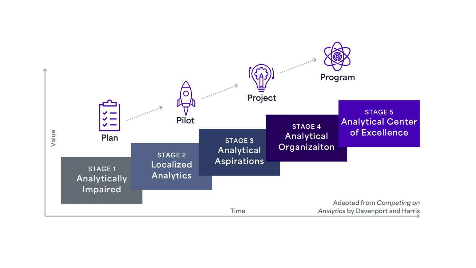 The Journey to Data Analytics Maturity | Voyatek