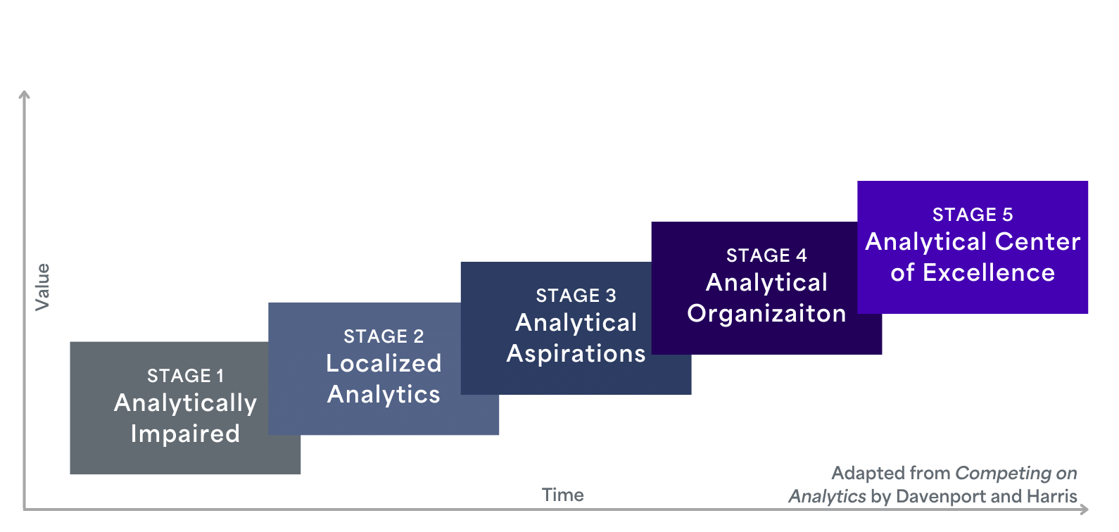 The Journey to Data Analytics Maturity | Voyatek