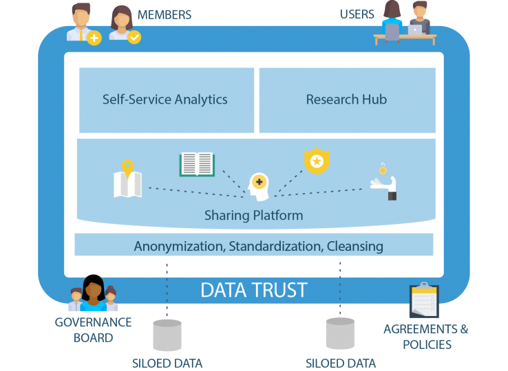 What is a Data Trust? The Role of Data Trust in Data Sharing Initiatives.