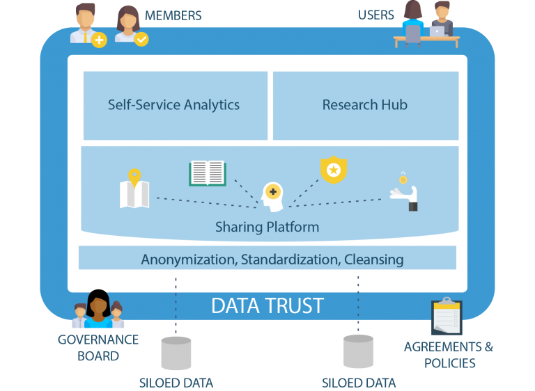 What is a Data Trust? The Role of Data Trust in Data Sharing Initiatives.