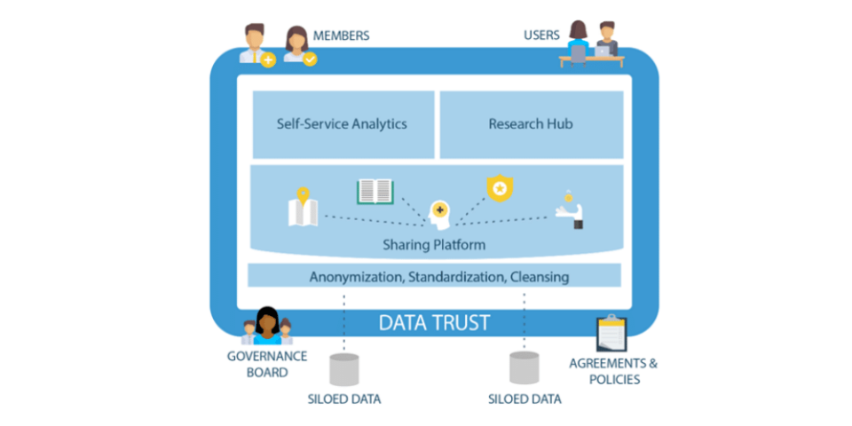 How a Data Trust Drives Effective Data Sharing, Privacy, and Analytics ...