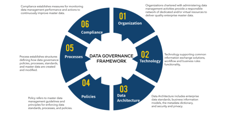 Why Data Quality Is the Load-Bearing Wall of Your Data Analytics ...