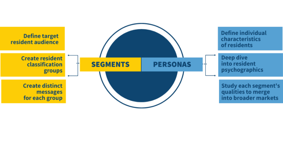 Approaching Modernization Through Resident-Centered Design | Voyatek
