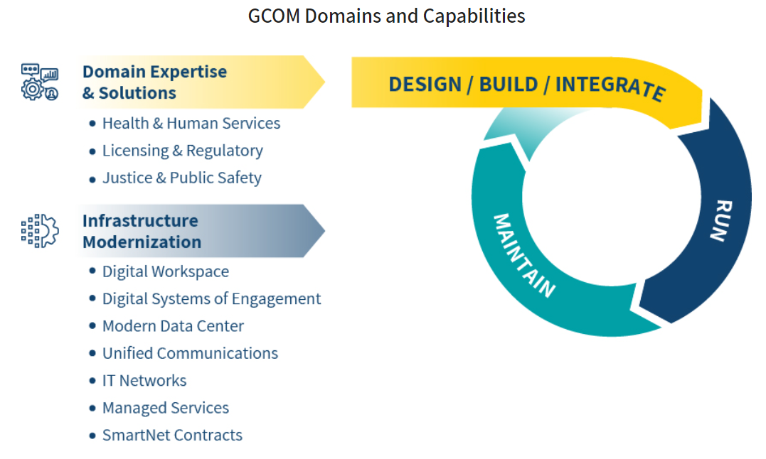 Infrastructure Modernization Solutions | Voyatek