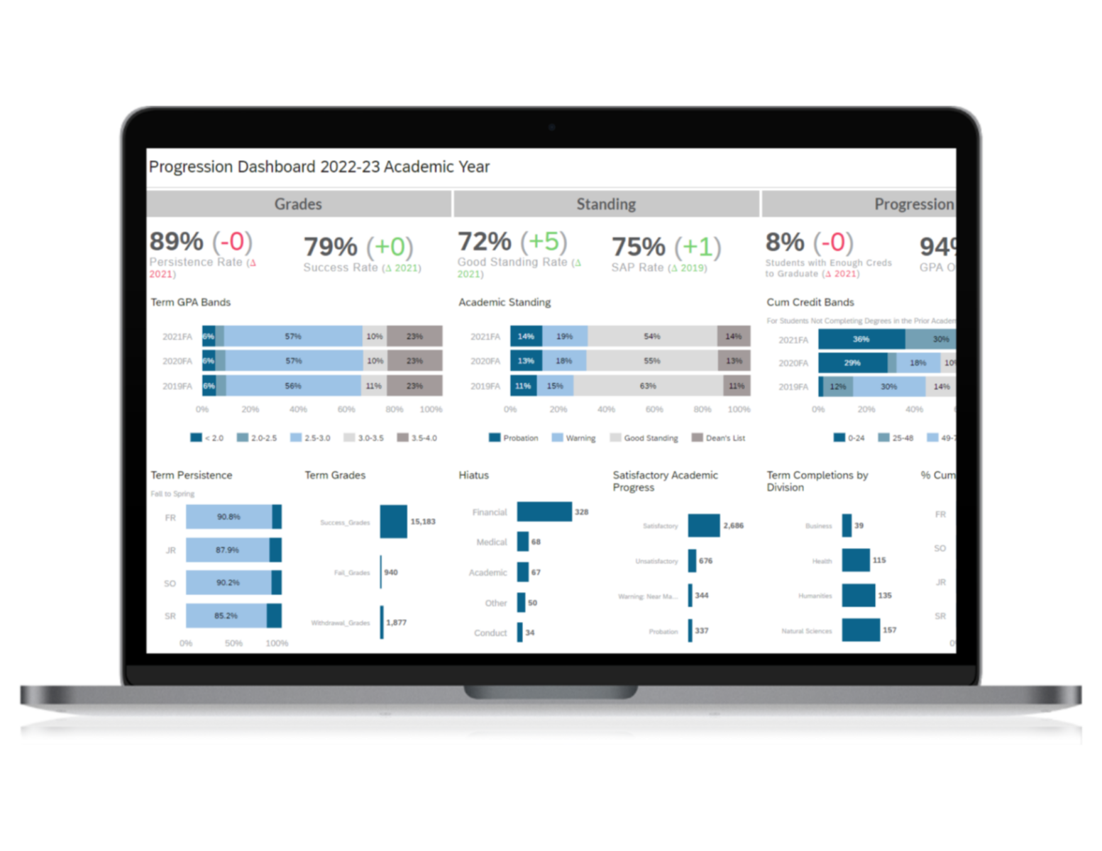 Advanced Data & Analytics for Higher Education | Voyatek