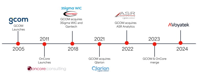 Leadership | Voyatek