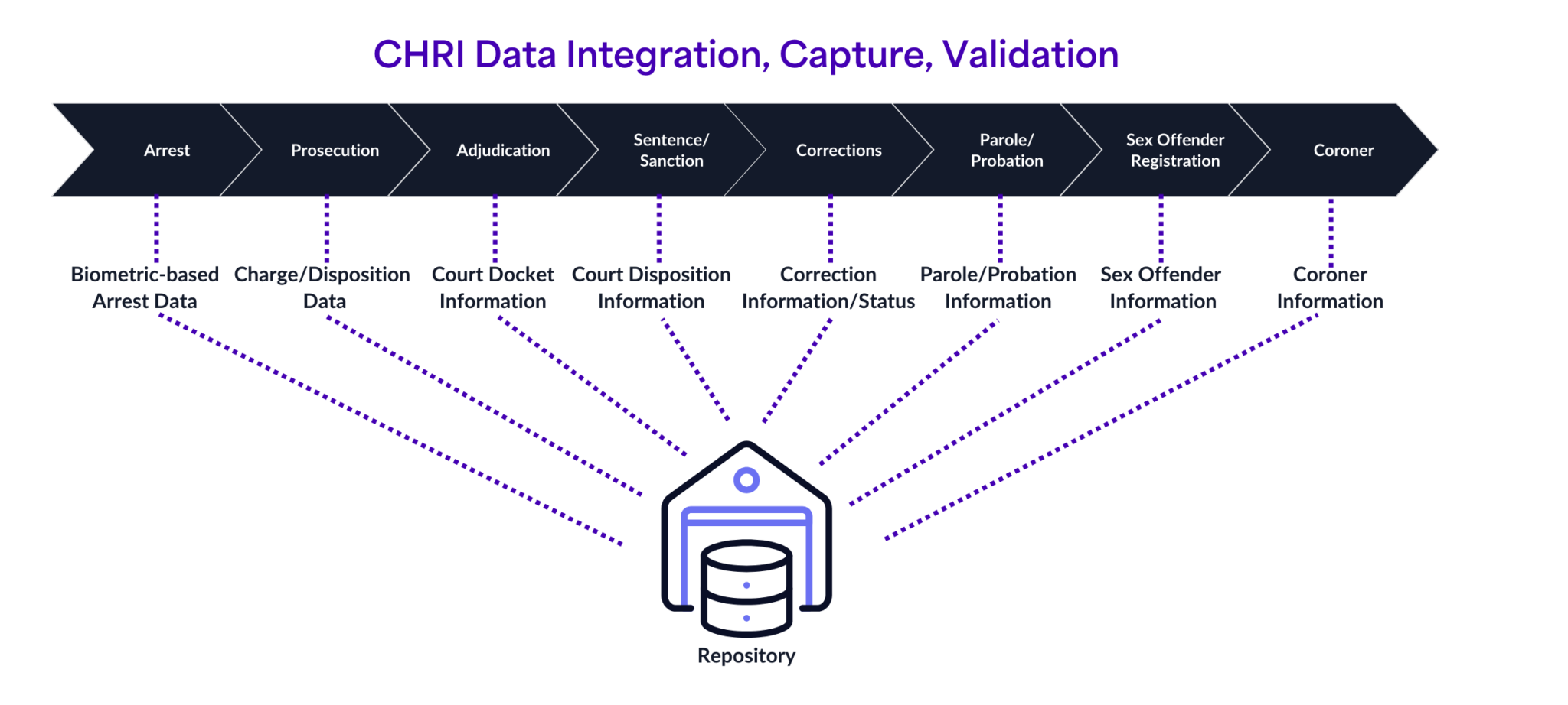Computerized Criminal History | Voyatek