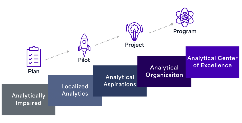 Experts in Data-Driven Government Innovation | Voyatek