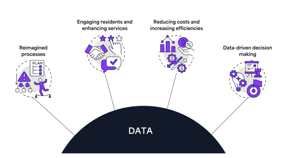 The Journey to Data Analytics Maturity | Voyatek