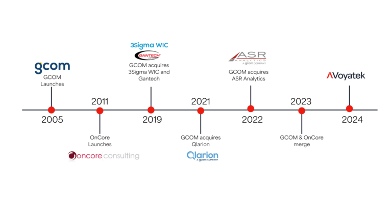 Leadership | Voyatek